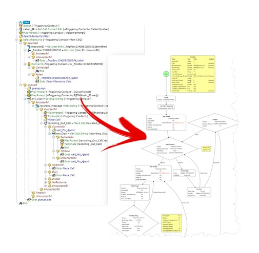 UCCX2Flow - Convert UCCX Scripts to Visual Diagrams